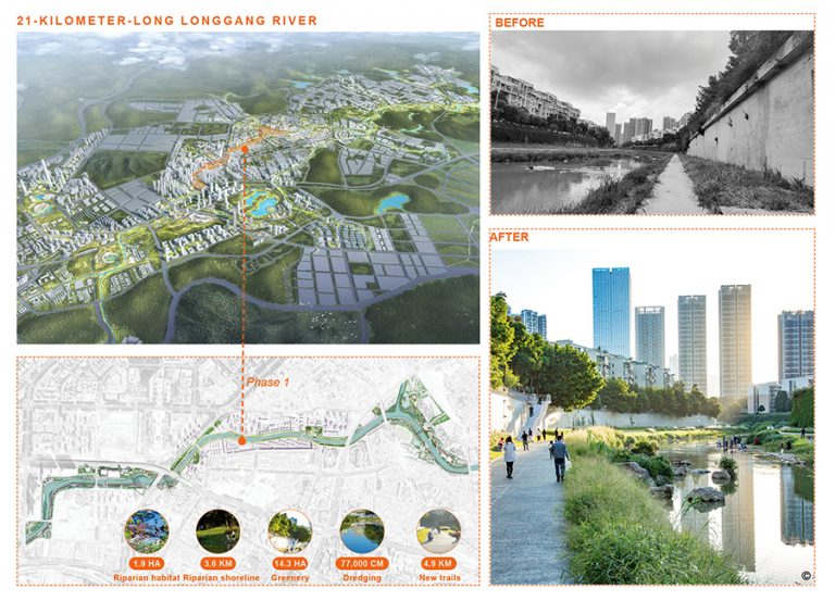 Exploring New Aesthetics – Revitalization of an Urban River Through Low ...